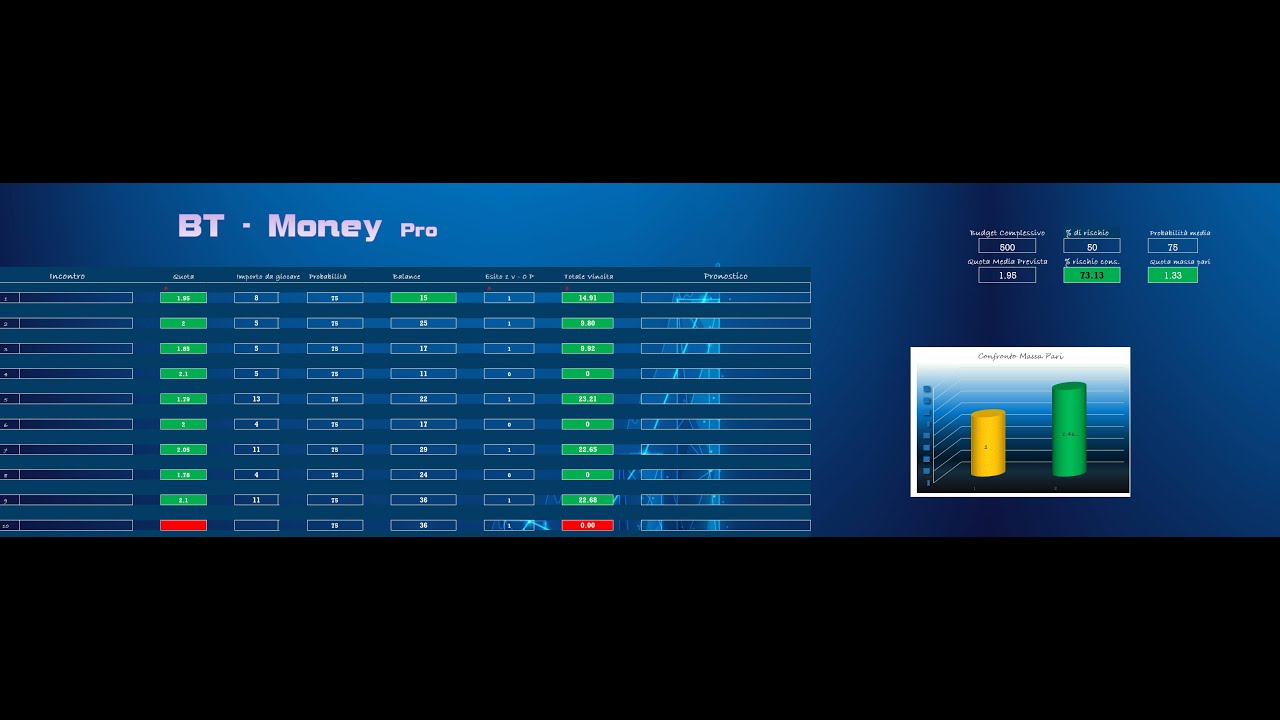 BT Money Management - La gestione perfetta del vostro denaro! - YouTube