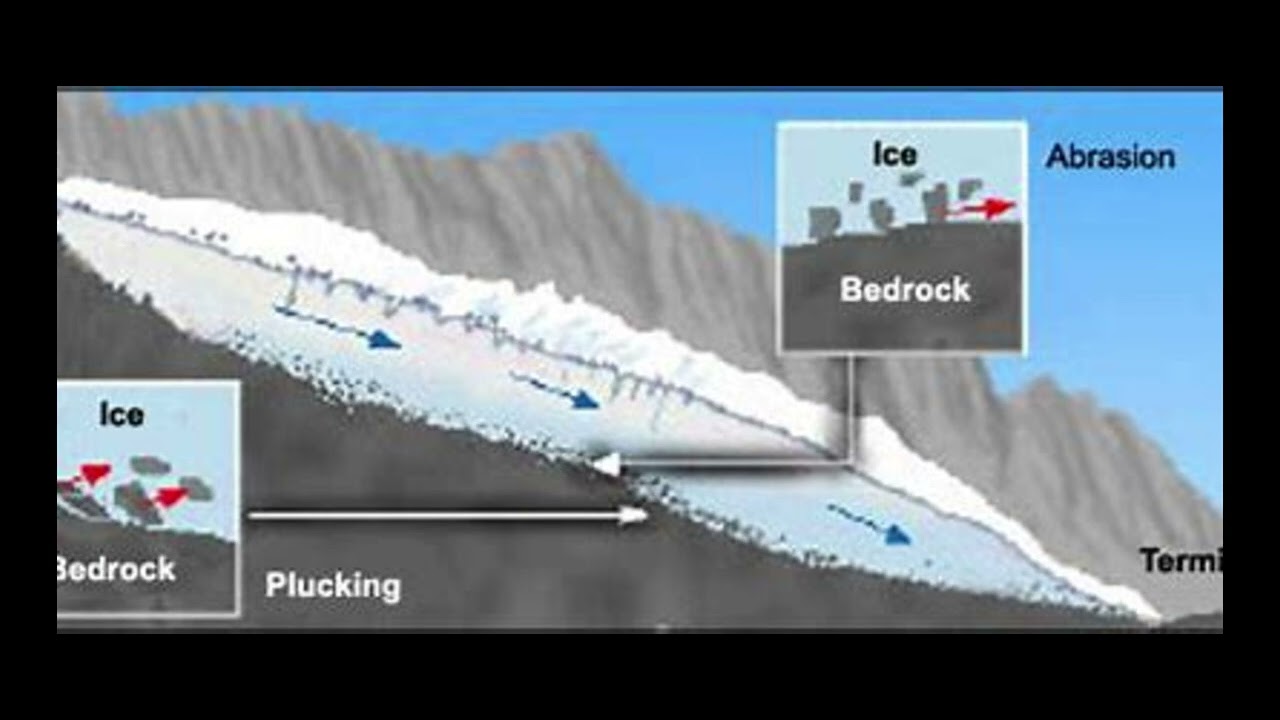 𝑸&𝑨:How do glaciers erode the landscape, and what features do they ...