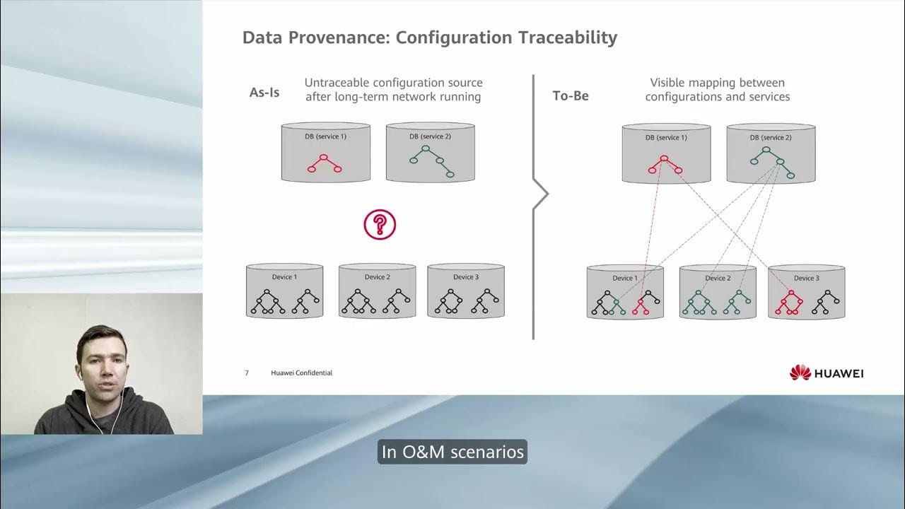 Huawei iMaster NCE's AOC Powered Advanced Service Provisioning Features ...