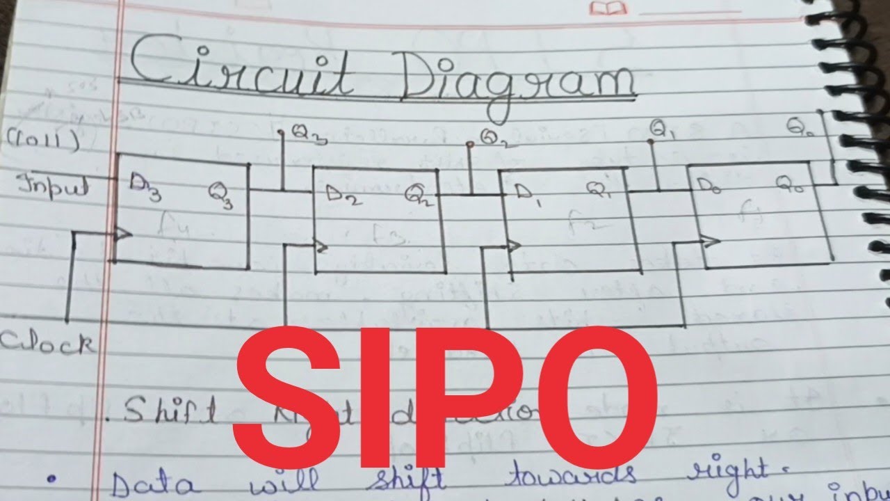 Shift Register : Serial In Parallel Out ( SIPO) Register Explained ...