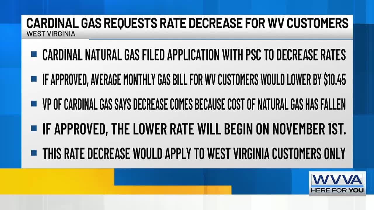 Cardinal Gas requests a rate decrease for West Virginia customers - YouTube