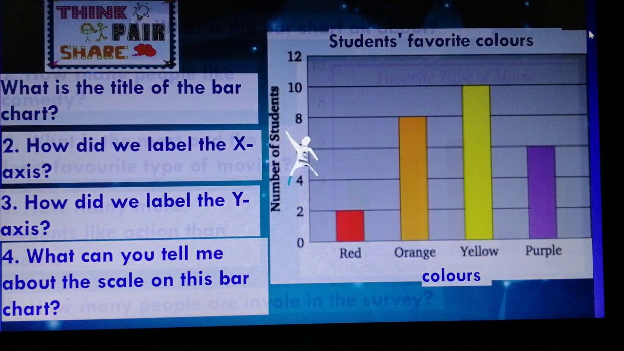 Data Handling: Bar Chart - YouTube