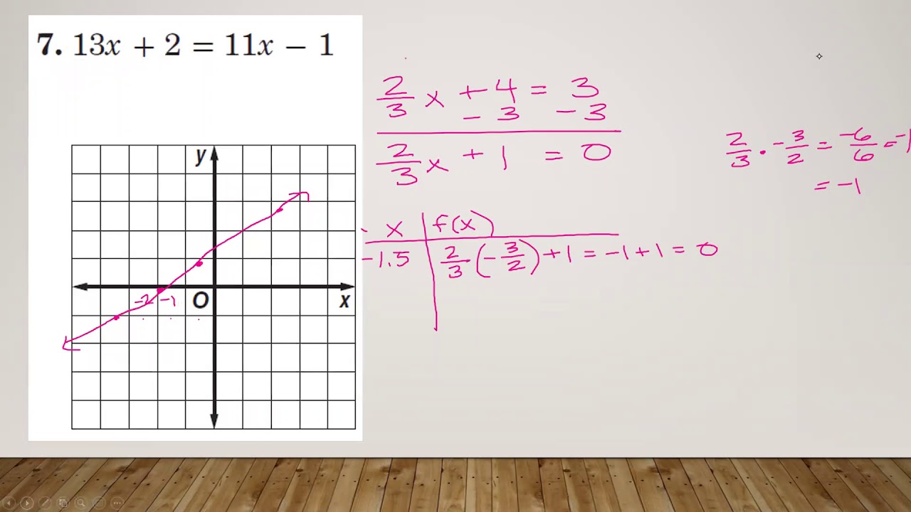 Algebra 1A: Chapter 3 Lesson 2- Solving Linear Equations by Graphing ...