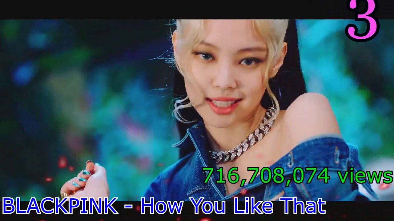 Top 25 Most Watched Music Videos Published In 2020 - YouTube