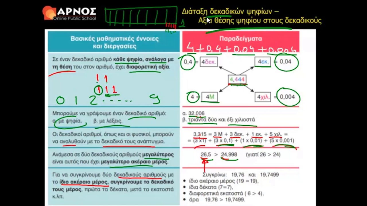 Μαθηματικά Ε’ Δημοτικού 26ο κεφάλαιο - 04. Βασικές μαθηματικές έννοιες ...