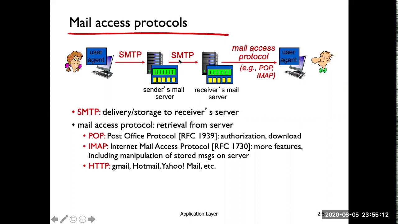 Electronic Mail SMTP (Part 2) - YouTube