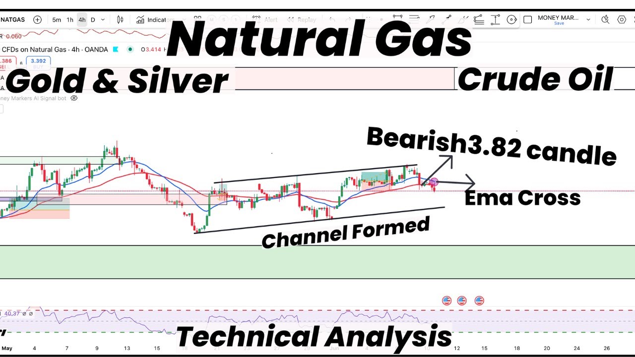 Natural Gas Bearish Pressure & Channel | Gold | Silver | Crude Oil ...