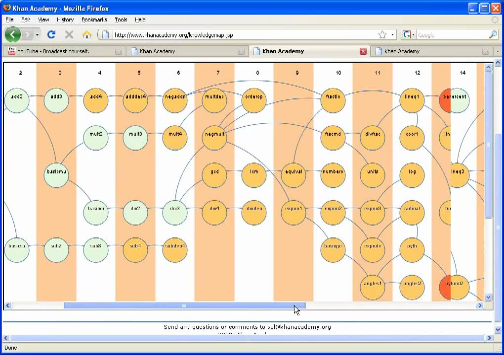 Khan Academy Resource Overview - YouTube