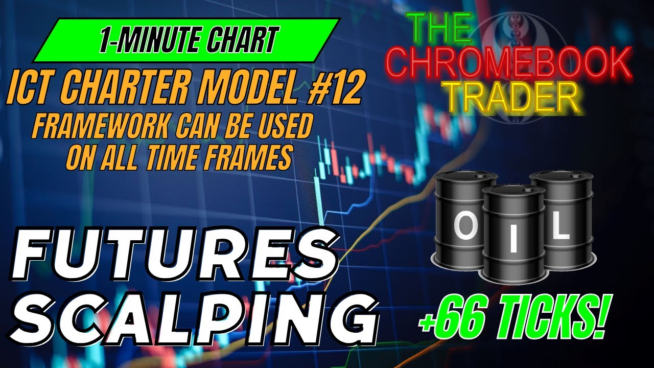 ICT Charter Model 12 Framework Works on All Time Frames - YouTube