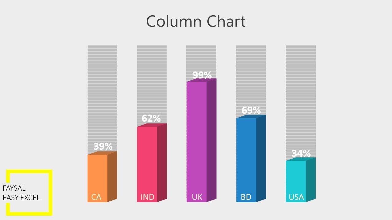 3d Column Chart In Excel | Microsoft Excel Tutorial - Youtube