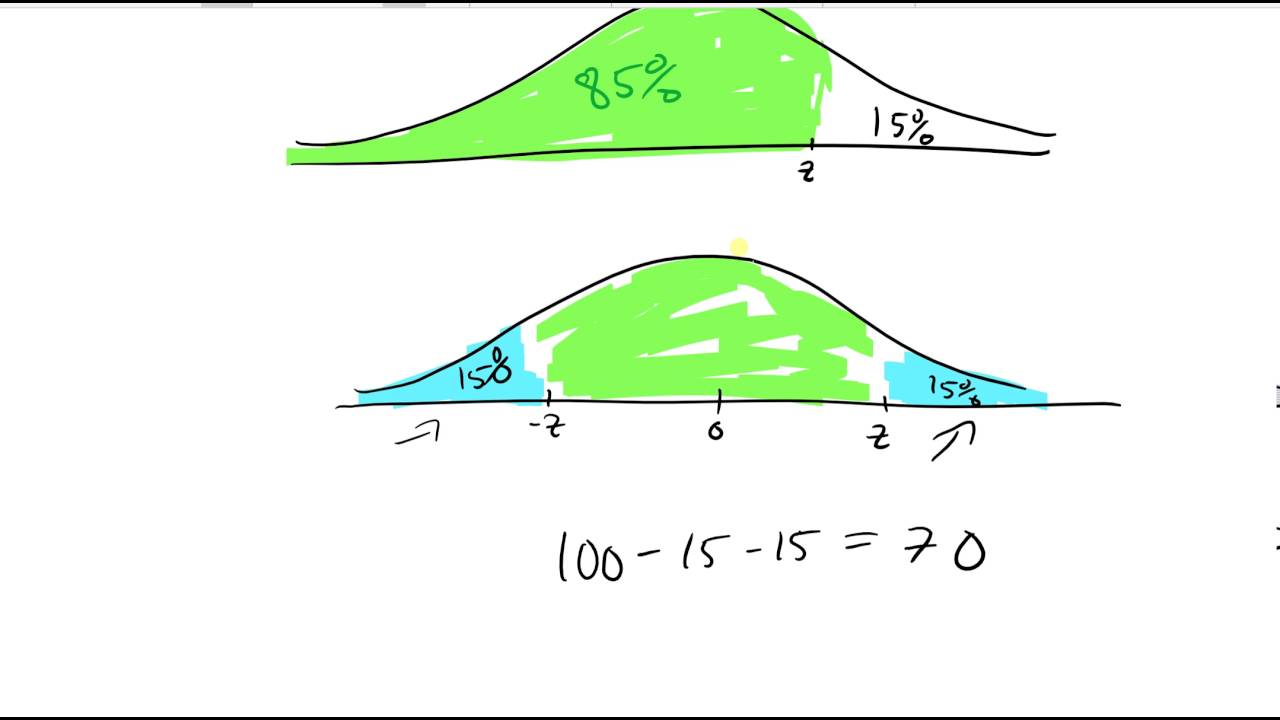normal approximation and percentiles - YouTube
