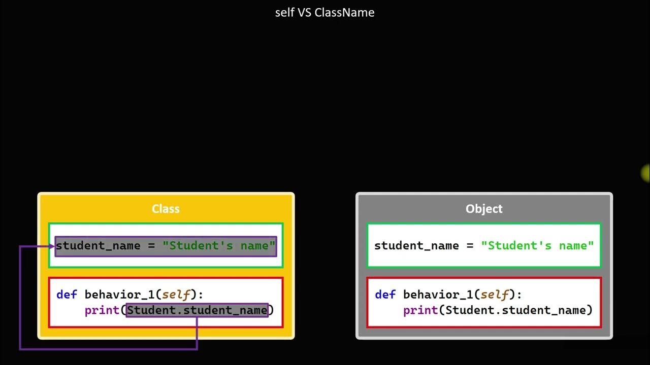 Self VS ClassName In Python YouTube self-vs-classname-in-python-youtube