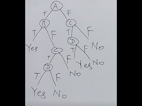 AIML-VTU MODEL PAPER-Boolean Function Decision tree problem - YouTube