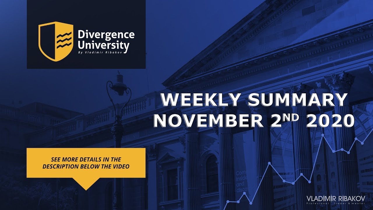 Divergence University - How to Spot Best Divergence Setups - YouTube