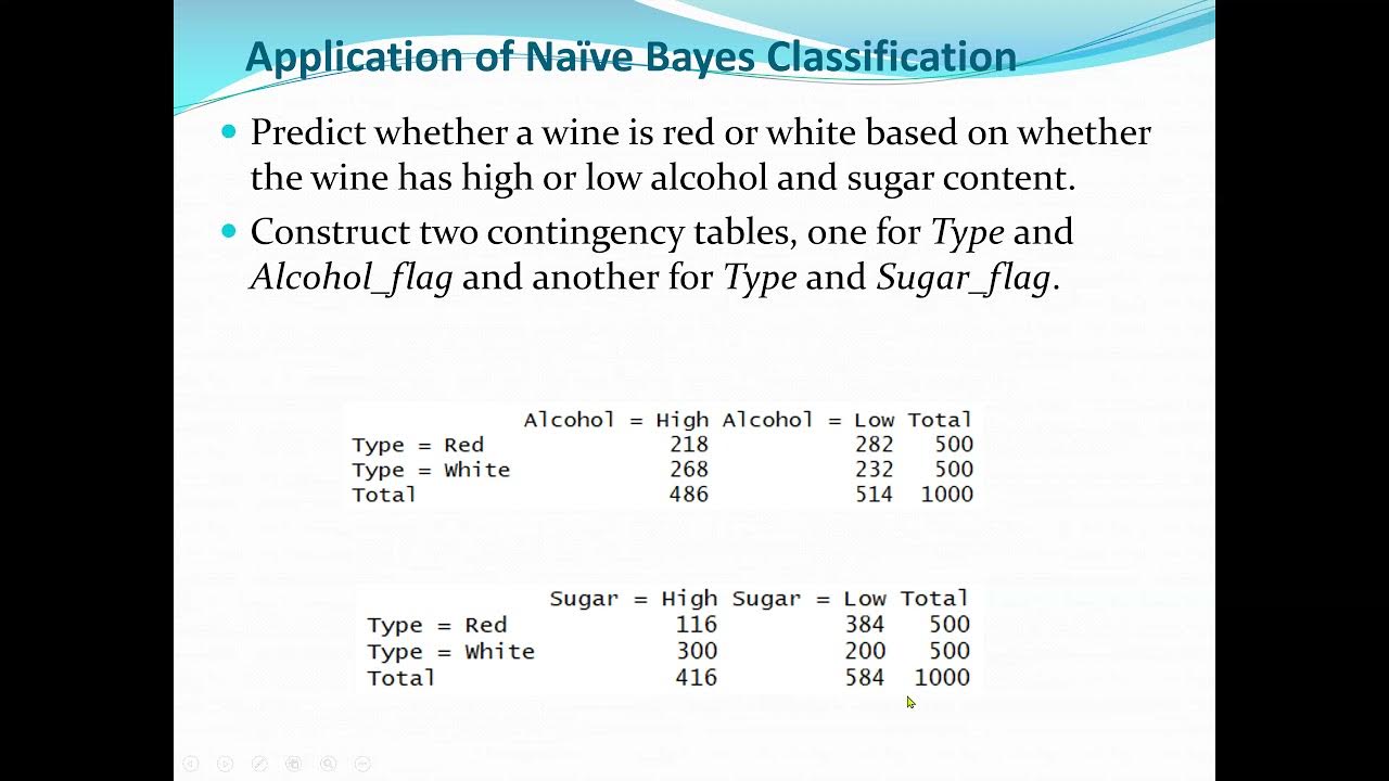 Building Naïve Bayes Model with R Package: Data Mining - YouTube