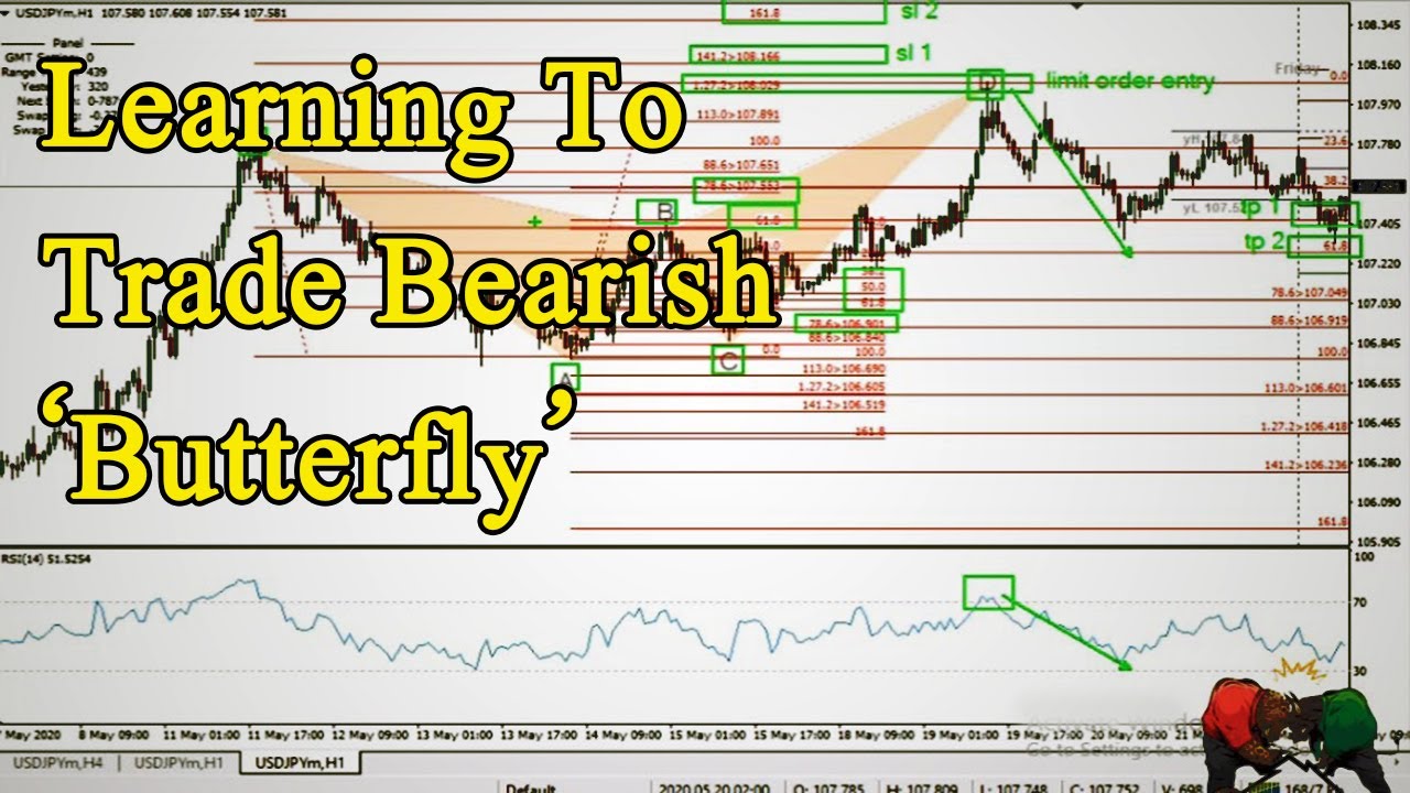 Learning To Trade Bearish ‘Butterfly’ Harmonic Pattern|Best Harmonic ...