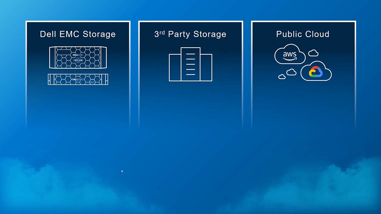 Dell DataIQ Dataset Management Demo - YouTube