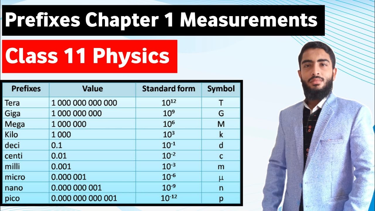 Prefixes | Chapter 1 Measurements | Class 11 Physics - YouTube