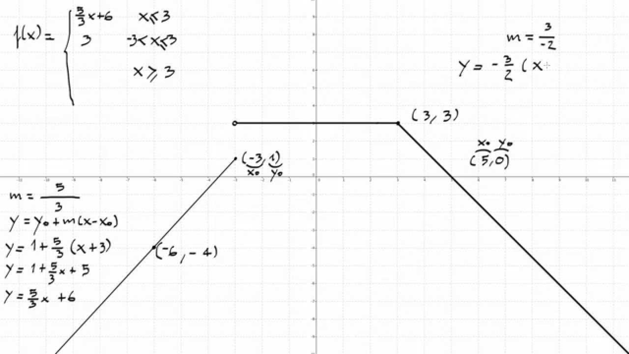 8. Expresión analítica de una función a trozos a partir de su gráfica ...