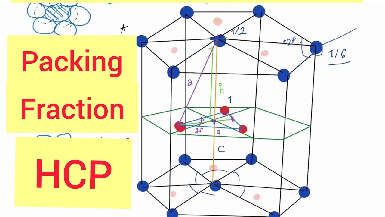 Packing Efficiency / Fraction of HCP - YouTube