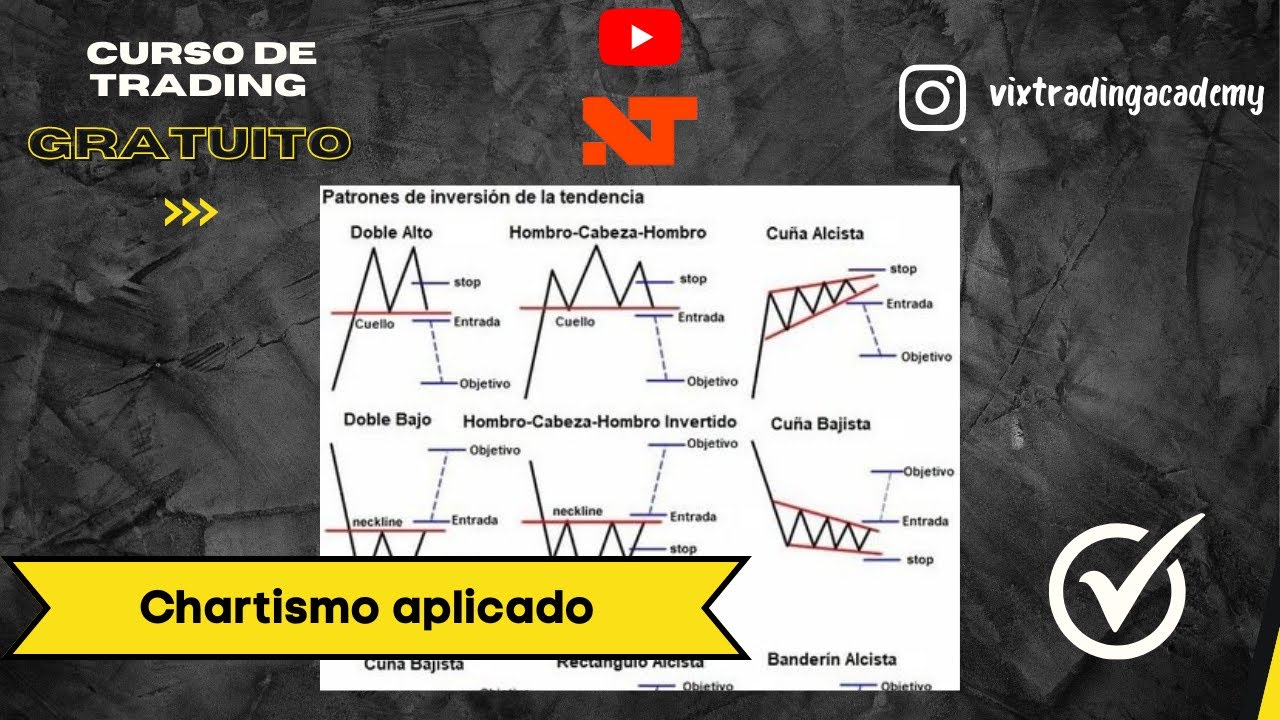 Chartismo aplicado - YouTube
