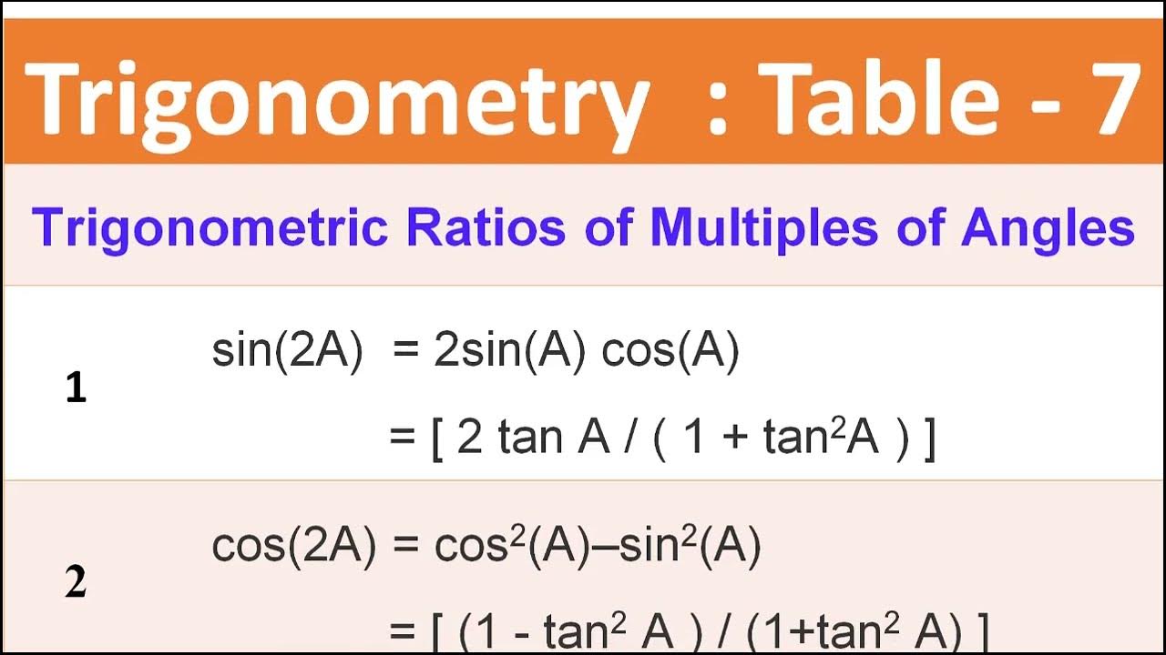 Trigonometry Table - 7 : Trigonometric Ratios of Multiples of Angles ...