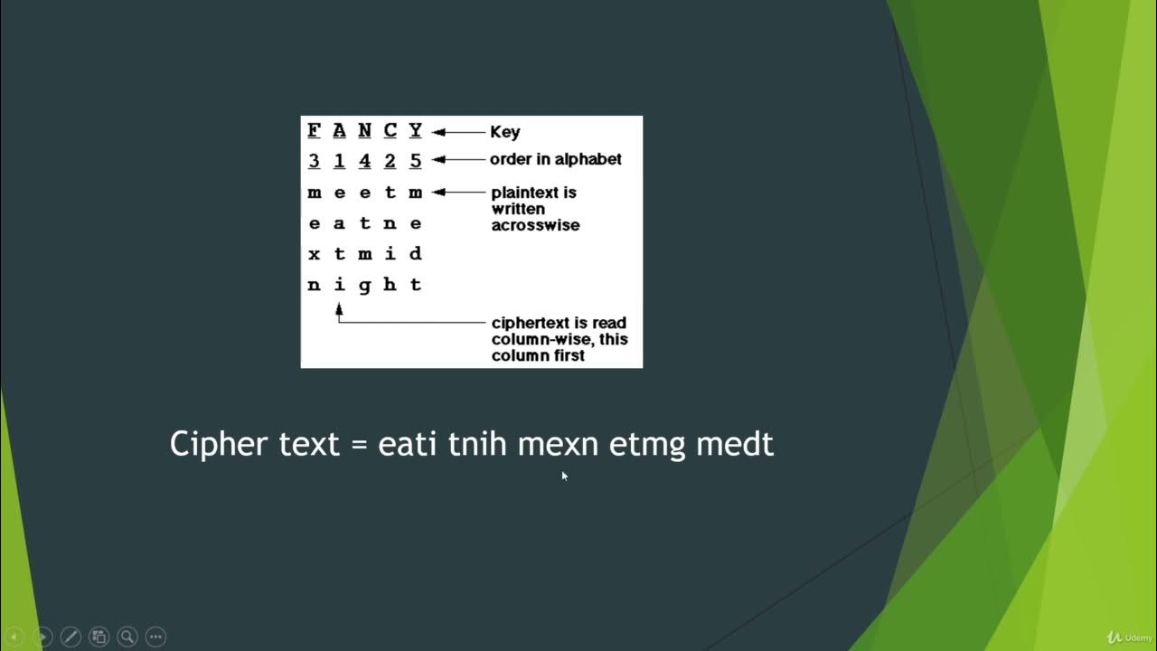 6 Transposition Ciphers Column,Rail Fence - YouTube