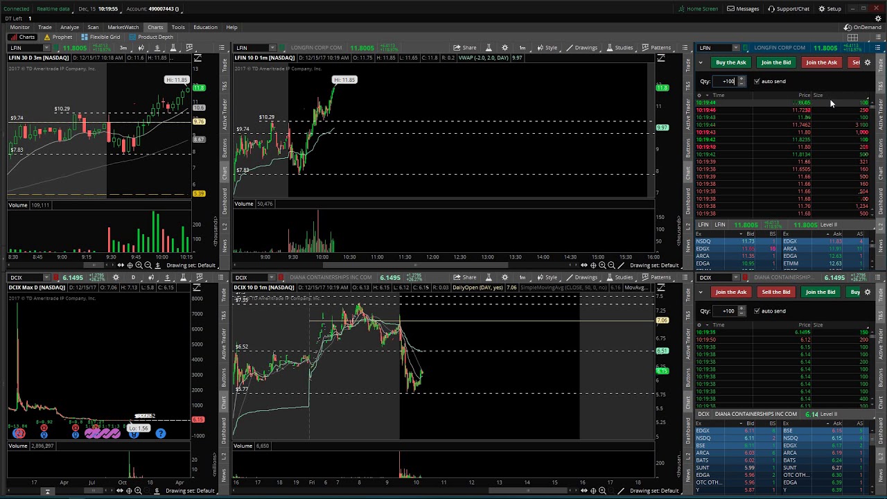 $LFIN 308% gainer Price action - YouTube