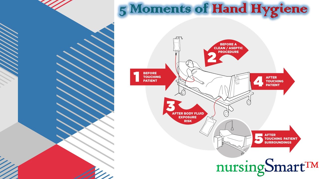5 Moments Of Hand Hygiene NQAS NABH Kayakalp YouTube 5-moments-of-hand-hygiene-nqas-nabh-kayakalp-youtube