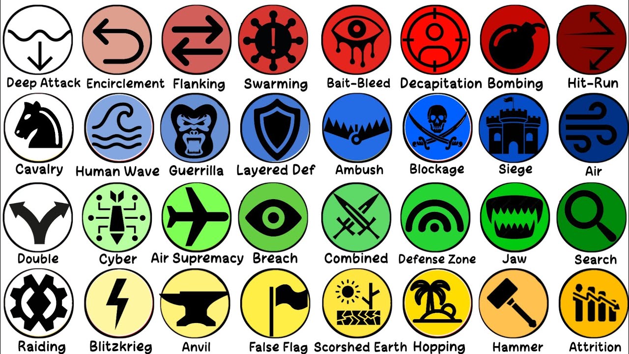 Every War Tactic Explained In 8 Minutes - YouTube