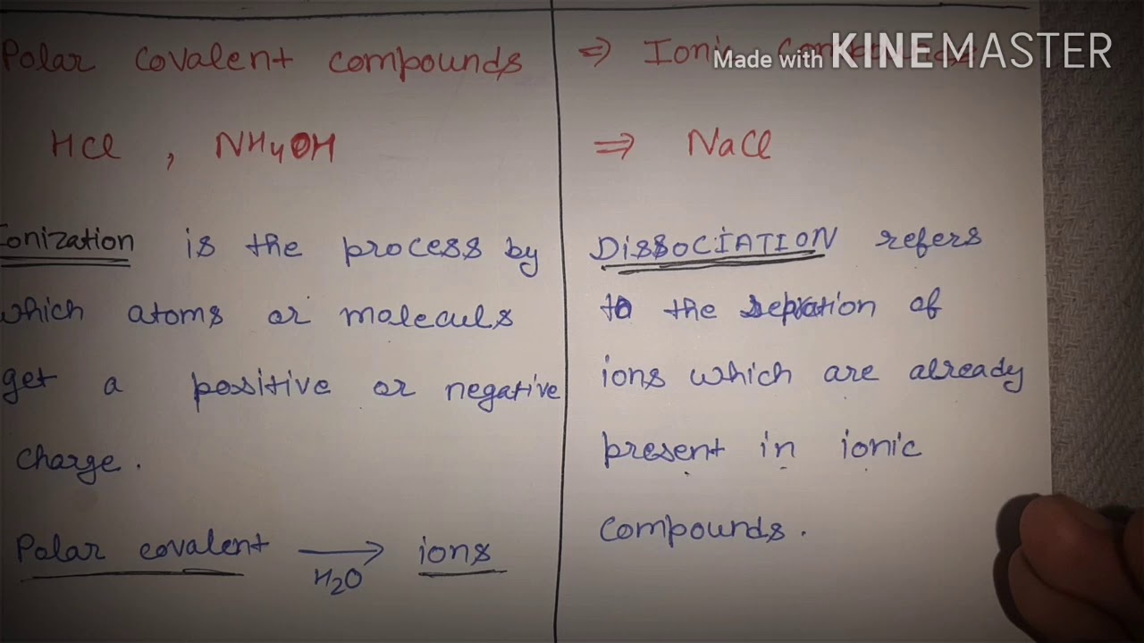 Chart Of Ionization Vs Dissociation