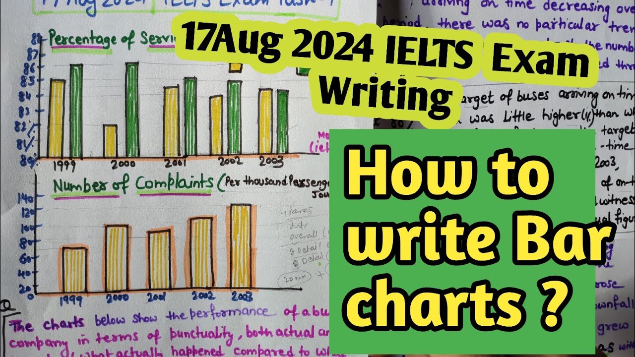 IELTS ACADEMIC WRITING TASK1 BAR CHART / BAR GRAPH | How to describe a ...