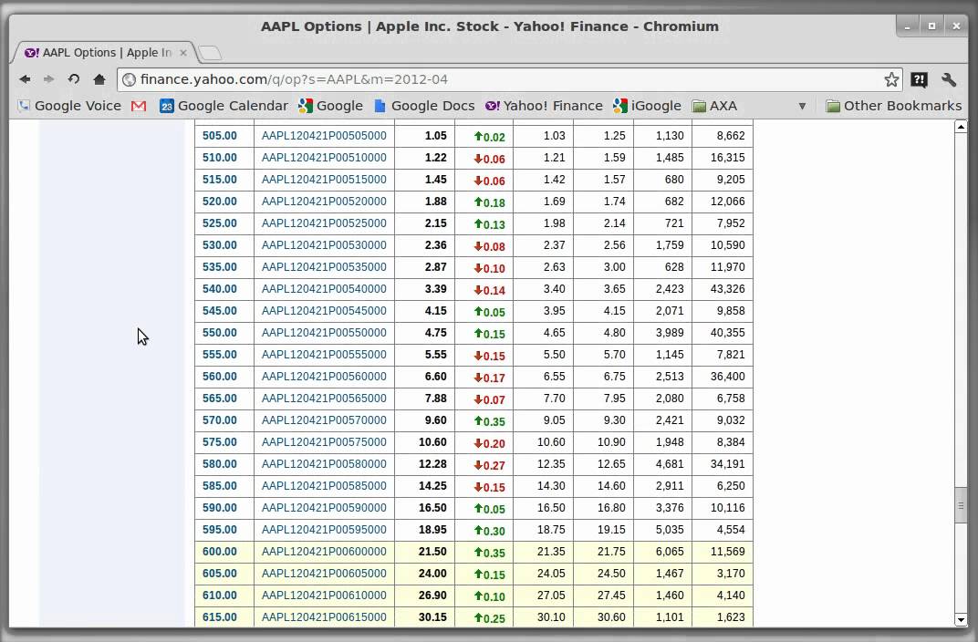 Understanding Stock Option Quotes - YouTube