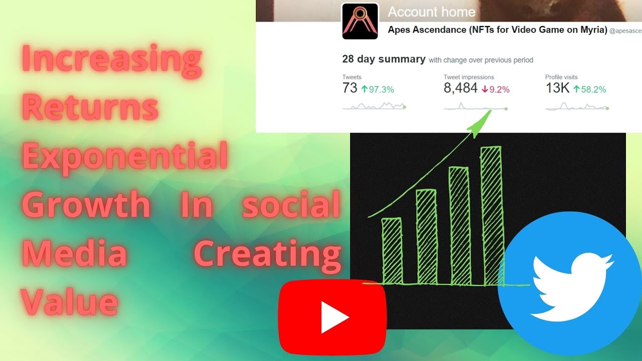 Increasing Returns Exponential Growth In social Media Creating Value ...