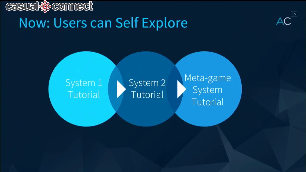 Freemium FTUE Best Practices, Tried and Tested with 100+ Clients ...