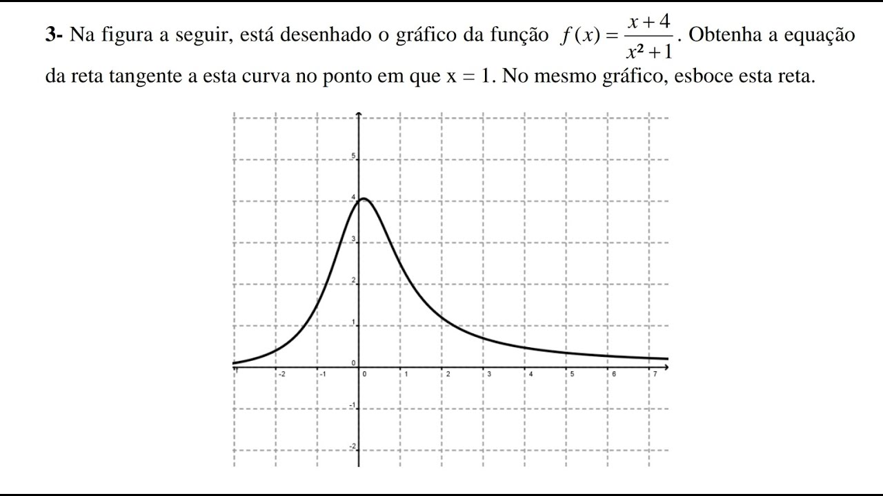 Cálculo 1 - Equação da reta tangente a um ponto - EXERCÍCIO RESOLVIDO ...