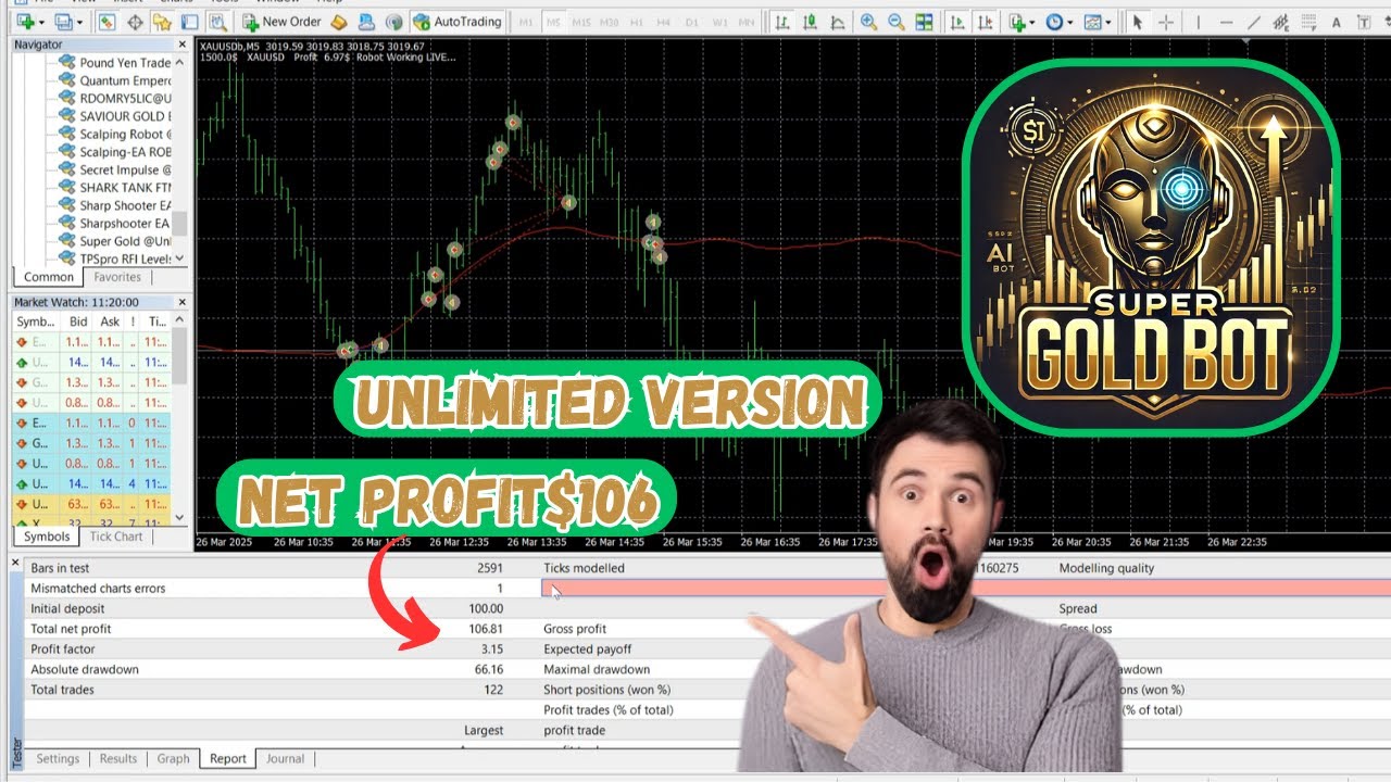 Super Gold Bot EA MT4 | Ideal for Retail & Prop Firm Traders - YouTube
