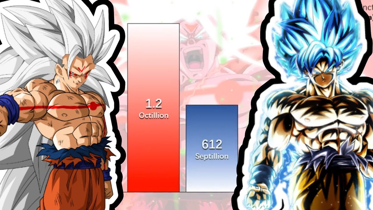 Anime War Goku Vs CC Goku POWERLEVELS - Anime War/SDBH - YouTube