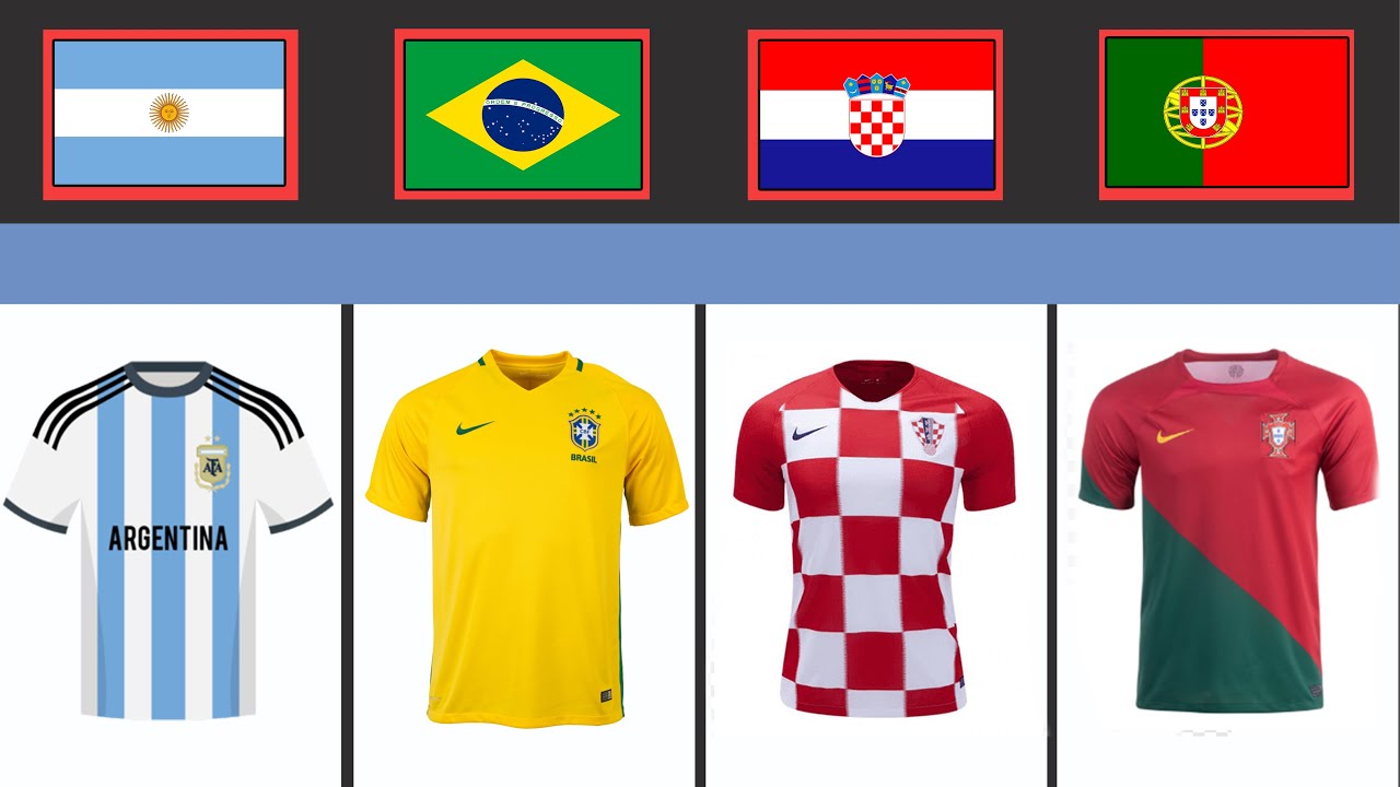 Football jerseys in different countries / jerseys / G rate - YouTube