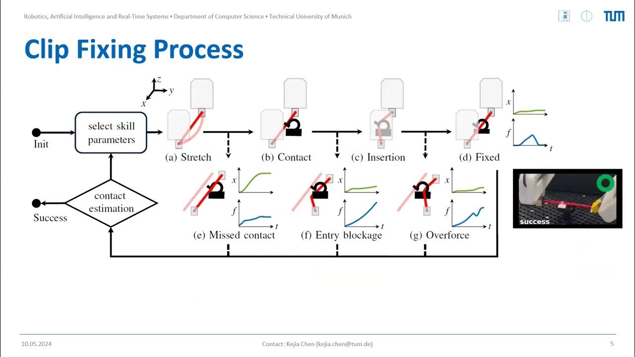 RMDO 2024: Real-time Contact State Estimation in Shape Control of Deformable Linear Objects ...
