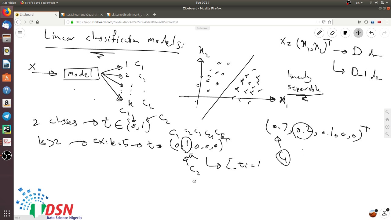 Day 21 #100DaysML: Linear models for Classification, Fishers ...