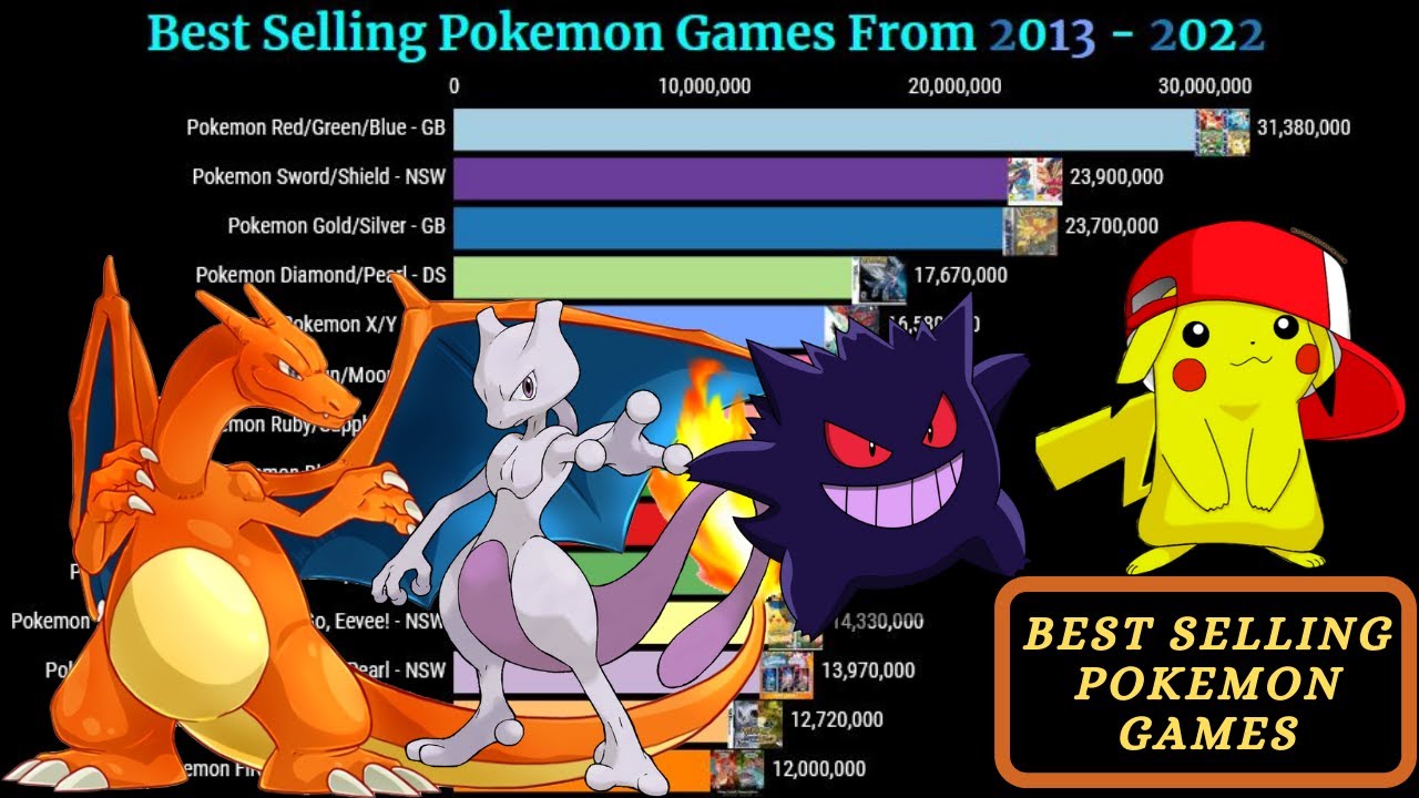 Best Selling Pokemon Games From 2013 - 2022 - YouTube