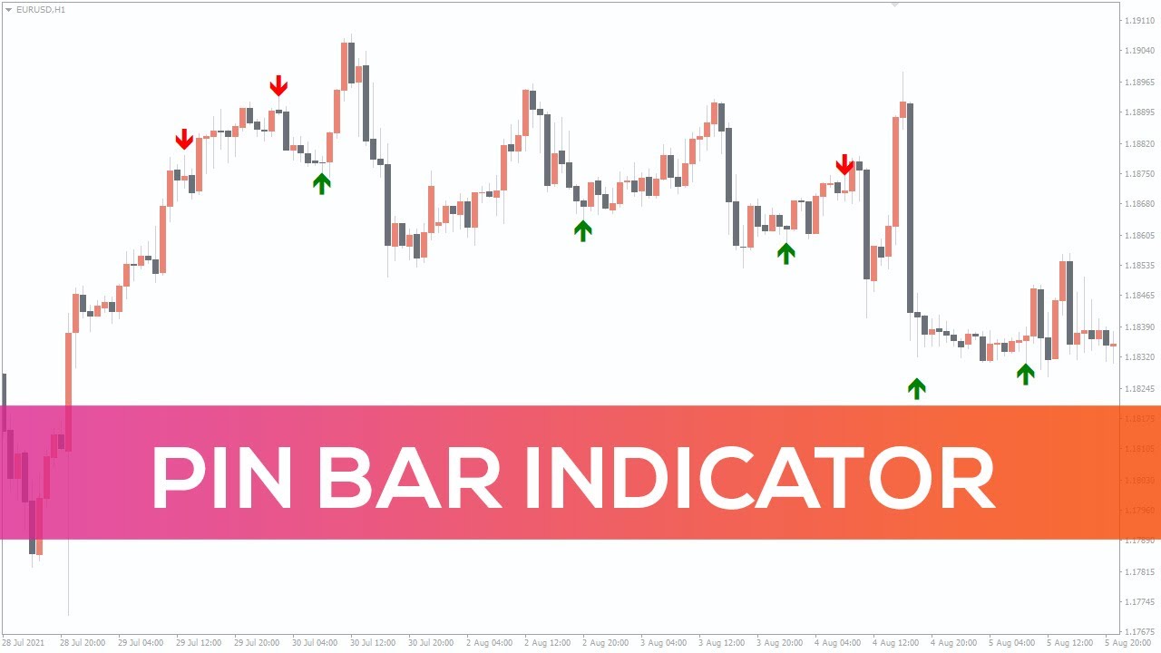 Pin Bar Indicator for MT4 - FAST REVIEW - YouTube