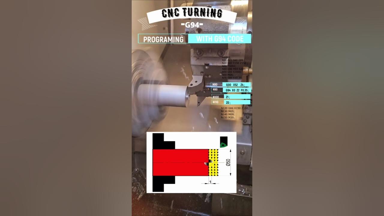 CNC TURNING, CNC PROGRAMMING, G94 Cycle - YouTube