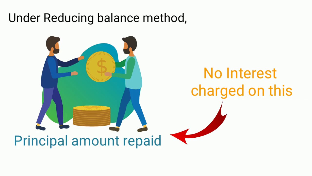 Flat Rate Of Interest Flat Rate Vs Reducing Balance Rate Flat Rate flat-rate-of-interest-flat-rate-vs-reducing-balance-rate-flat-rate