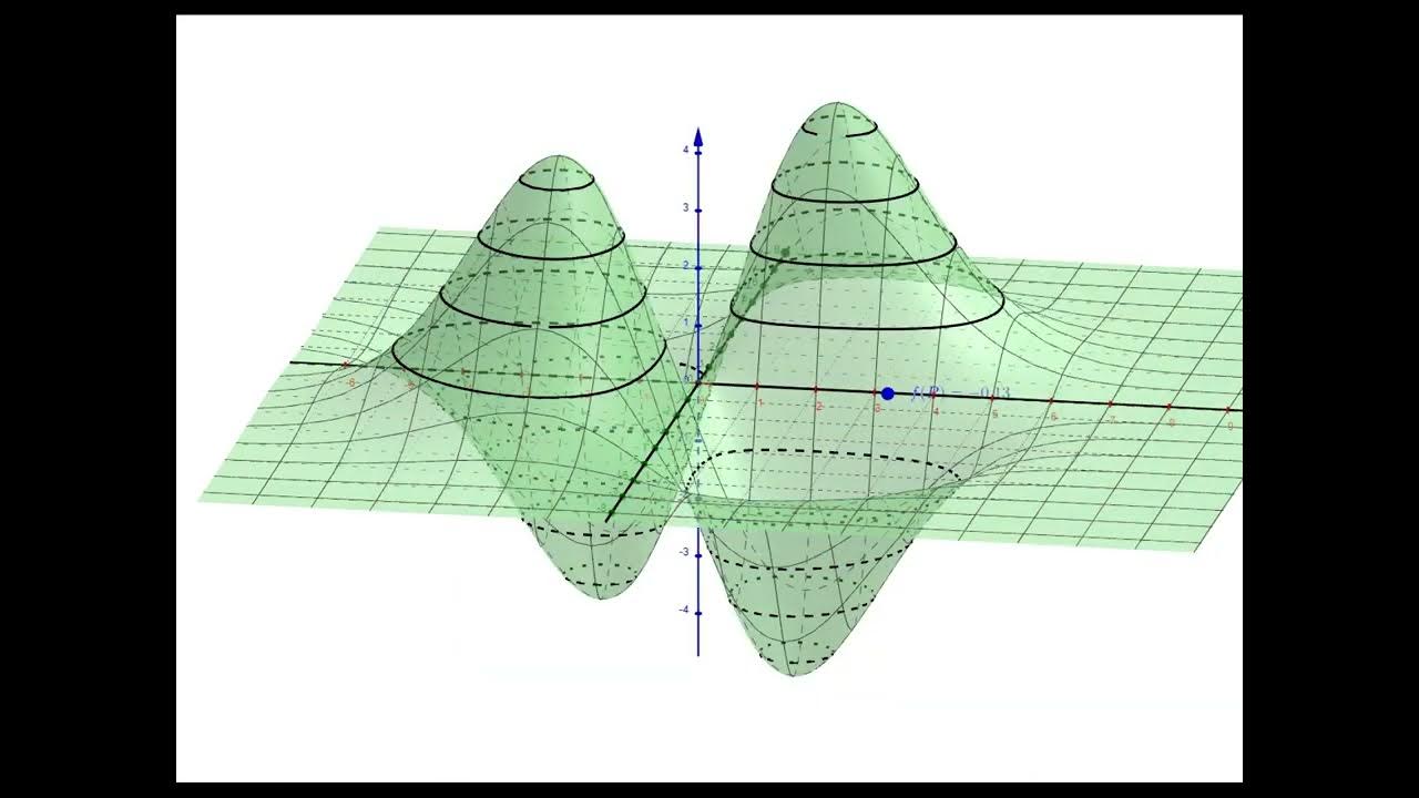 Video 03 - Tensor Fields - YouTube