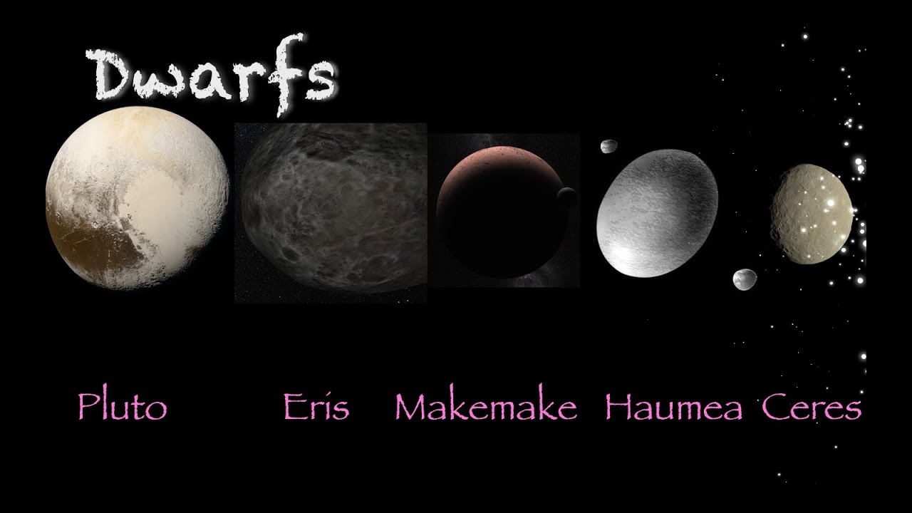 Dwarfs | Pluto | Dwarf Planets | Asteroids I Kuiper Belt | Oort Cloud ...