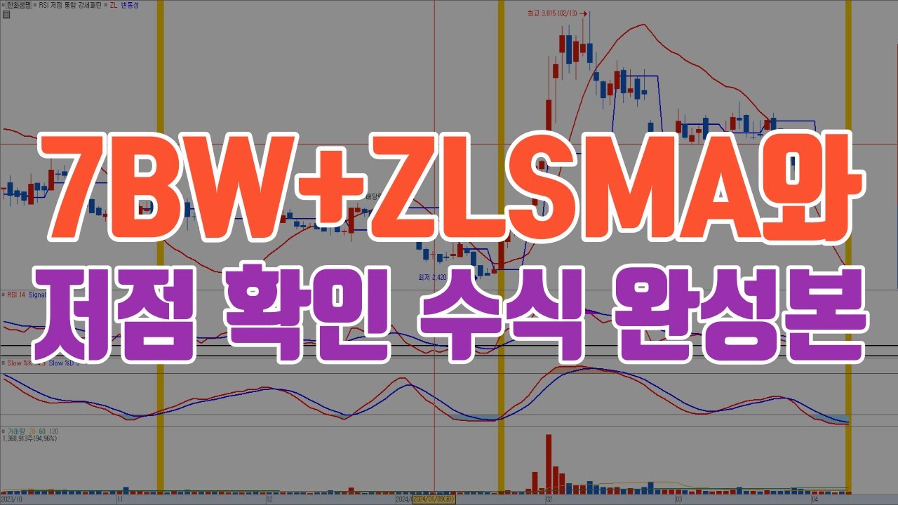 7BW+ZLSMA와 저점 확인 수식 완성본 / 예스트레이더 조건검색식 및 키움 지표설정 - YouTube