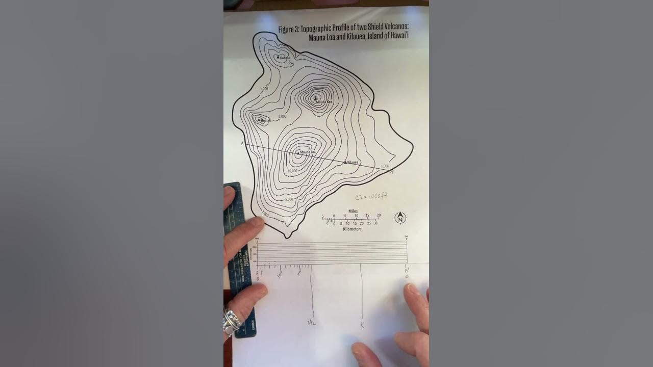 Creating a topographic profile from a topographic map - YouTube
