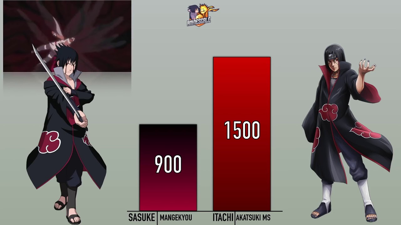 SASUKE VS ITACHI POWER LEVELS COMPARISON - Naruto Power Levels - Boruto ...